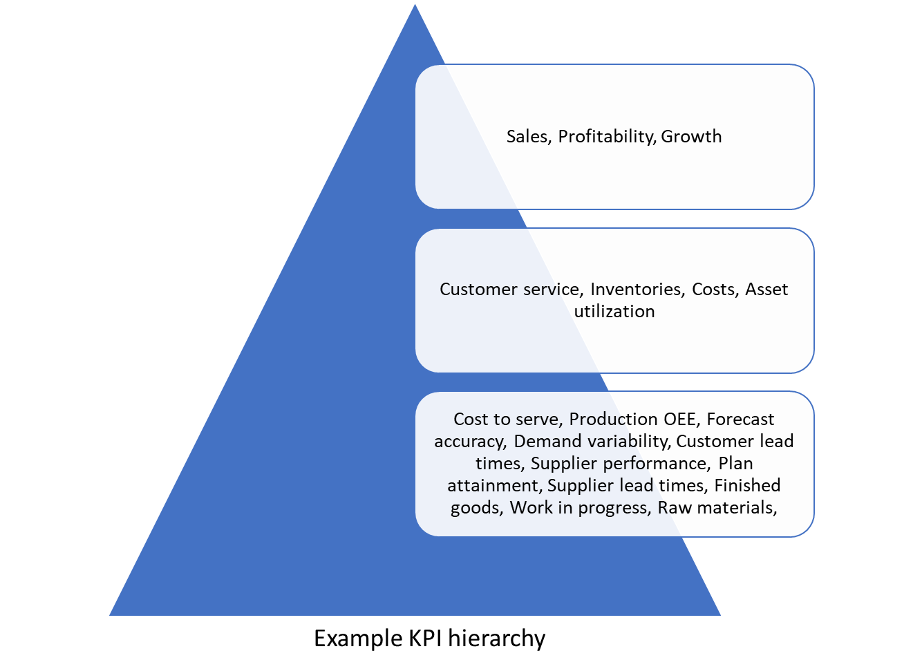 KPIs and Reports - sopplan